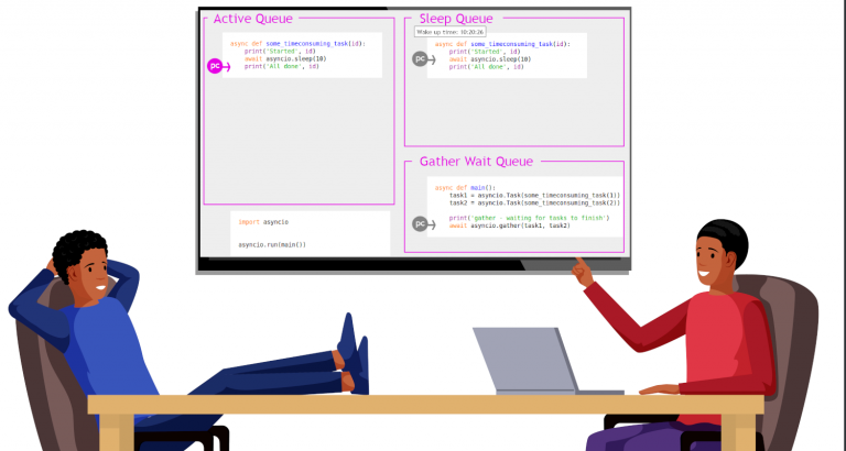 Training video – Practical asynchronous Python programming with asyncio and async/await ...